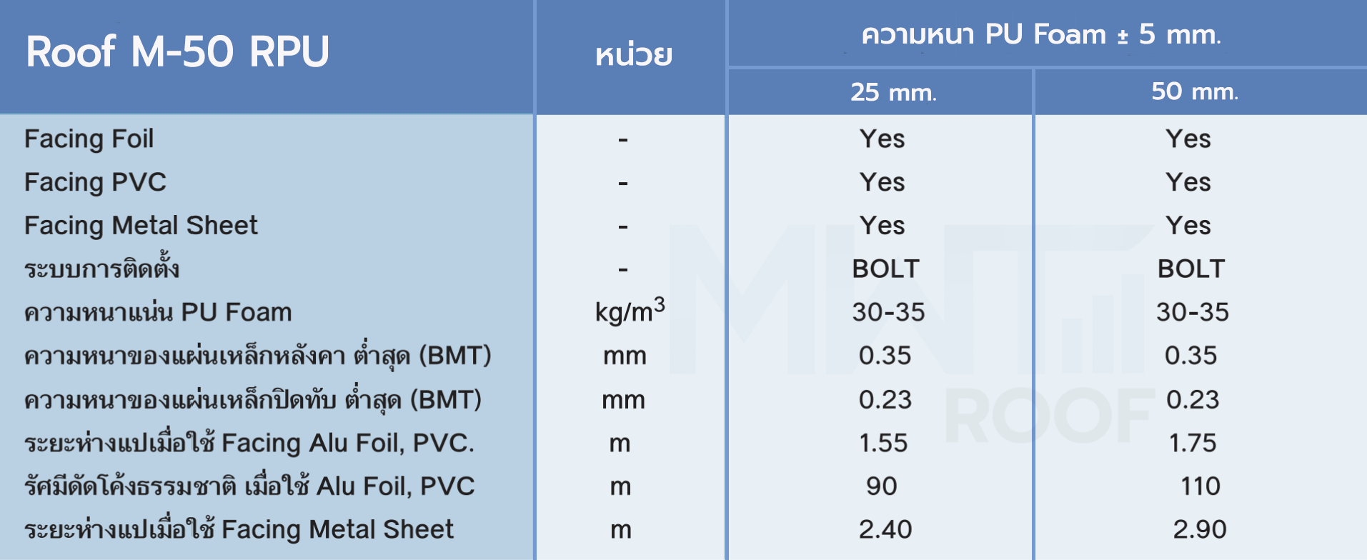 หลังคา PU Foam M-740 RPU - บริษัท เอ็มดับบลิวที คอนซิสเทนท์ จำกัด