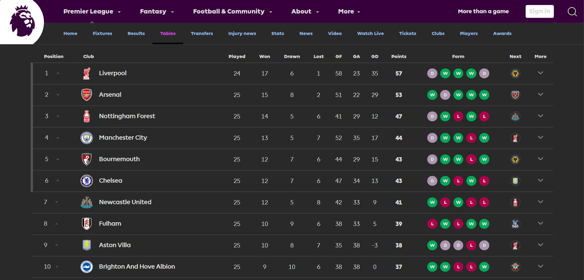[EPL]ทีมลุ้น TOP4 ปีนี้เดือดจริง
