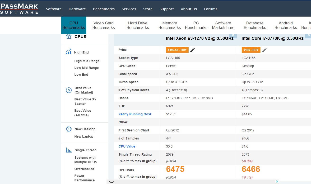1155 XEON E3-1270v3 (i7 3770) ปิด - Overclockzone.com ชุมชนคนไอที ที่ ...