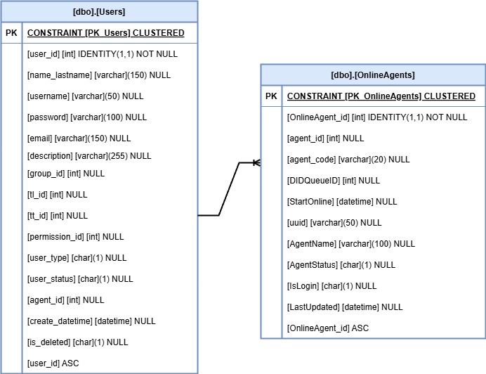 GitHub - kritsadagorn/engce301_final_team01