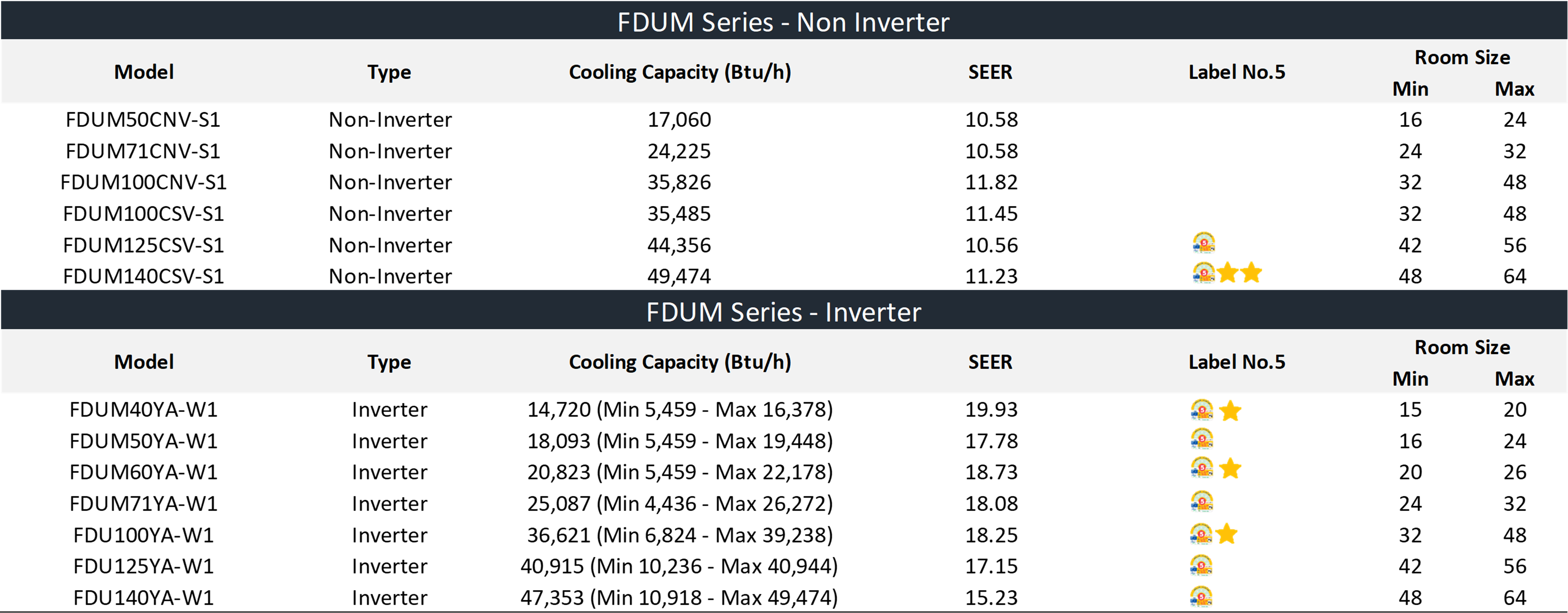Mitsubishi Heavy Duty