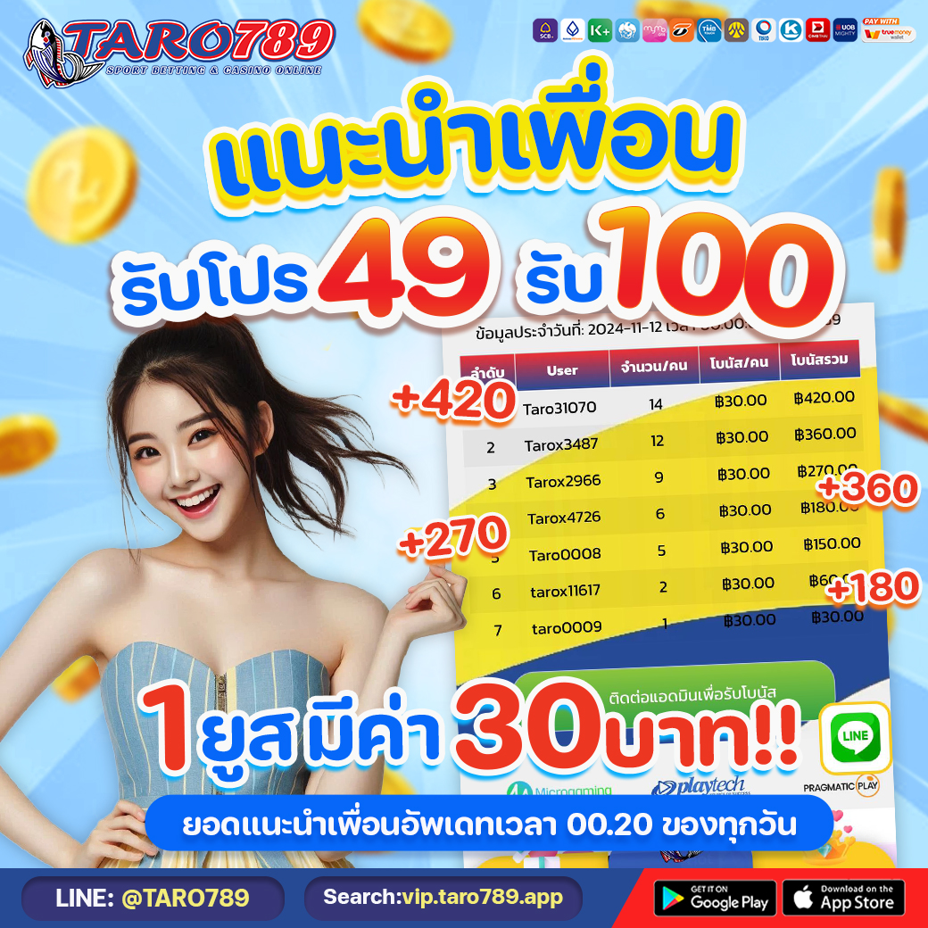 บริษัท TARO789 จำกัด