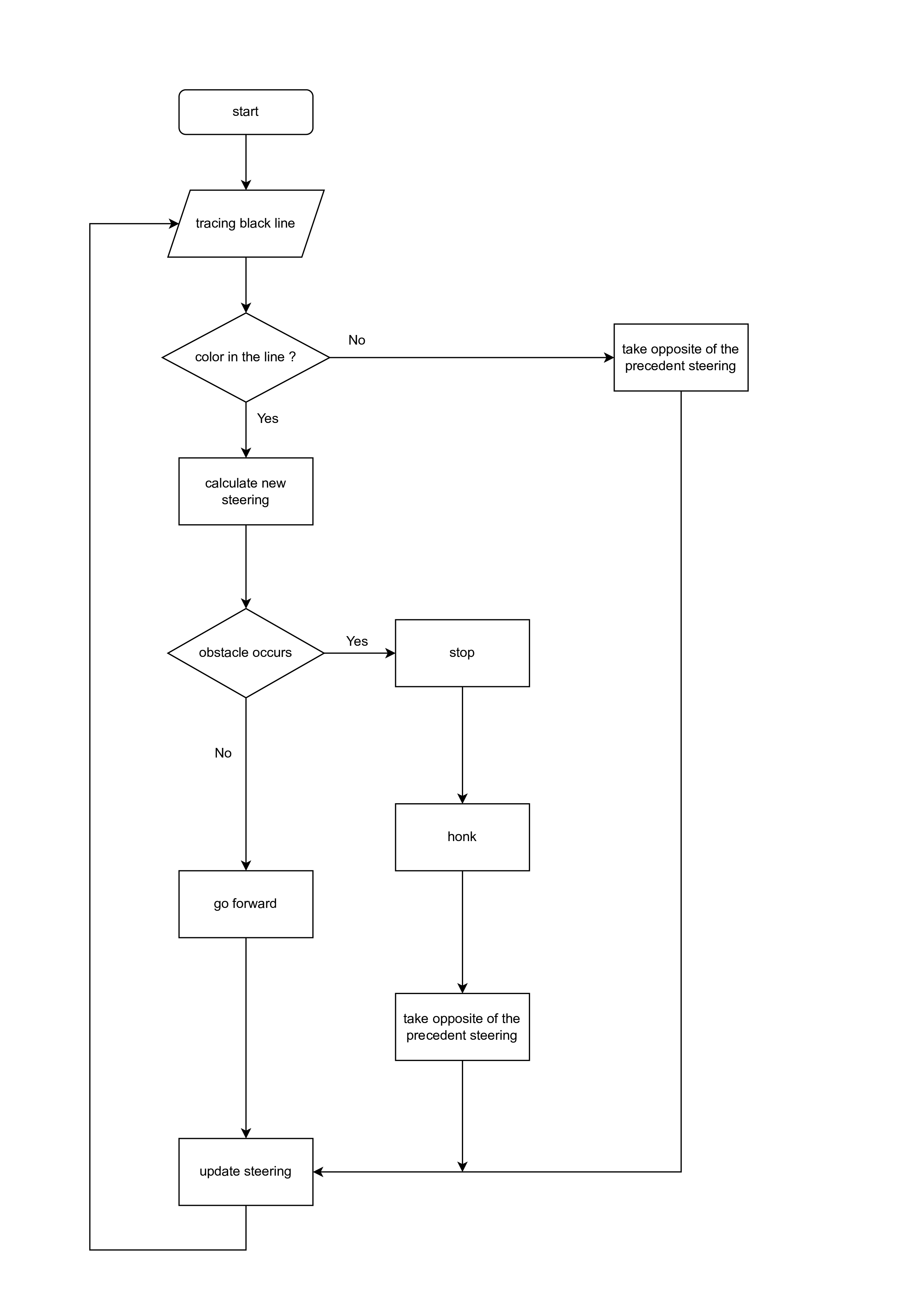 GitHub - PoNatcha/2566-CPE311-Atomic