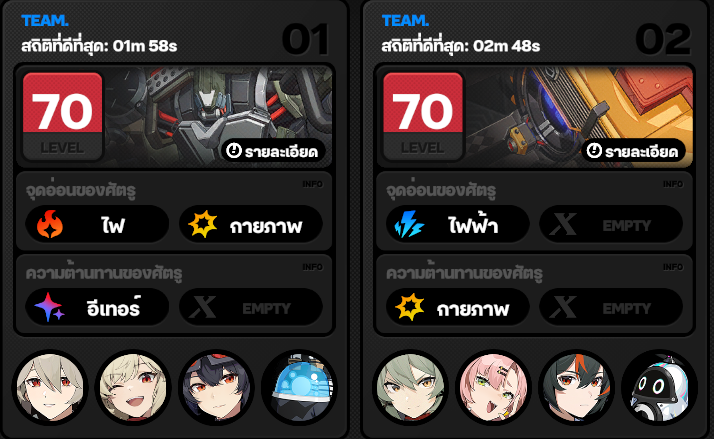 Gconhub Forum : 📼 [ZZZ] Zenless Zone Zero - เหล่า Proxy มาพูดคุยเล่นตัวเกมกัน~