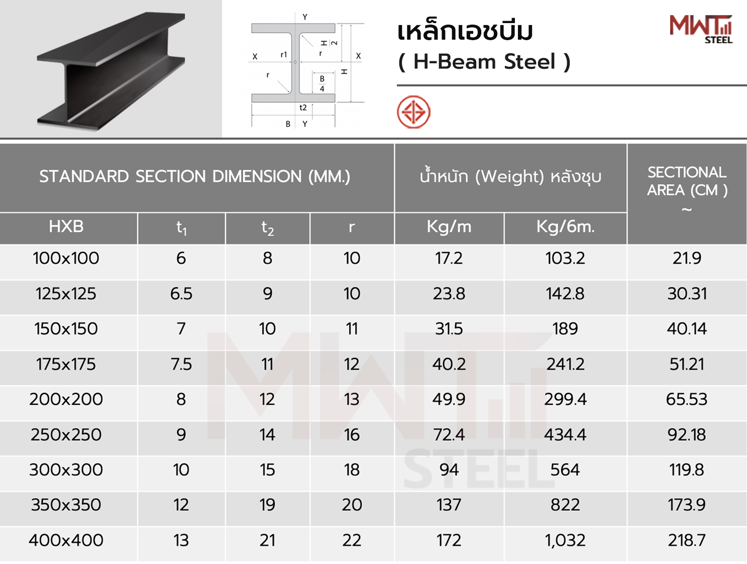 เหล็กเอชบีม (H-beam) - บริษัท เอ็มดับบลิวที คอนซิสเทนท์ จำกัด