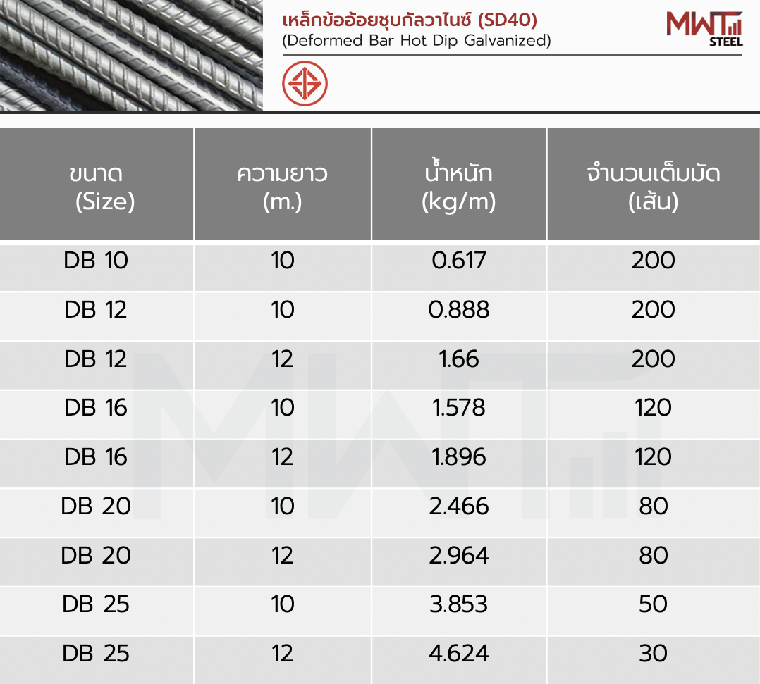 เหล็กข้ออ้อยชุบกัลวาไนซ์ - บริษัท เอ็มดับบลิวที คอนซิสเทนท์ จำกัด
